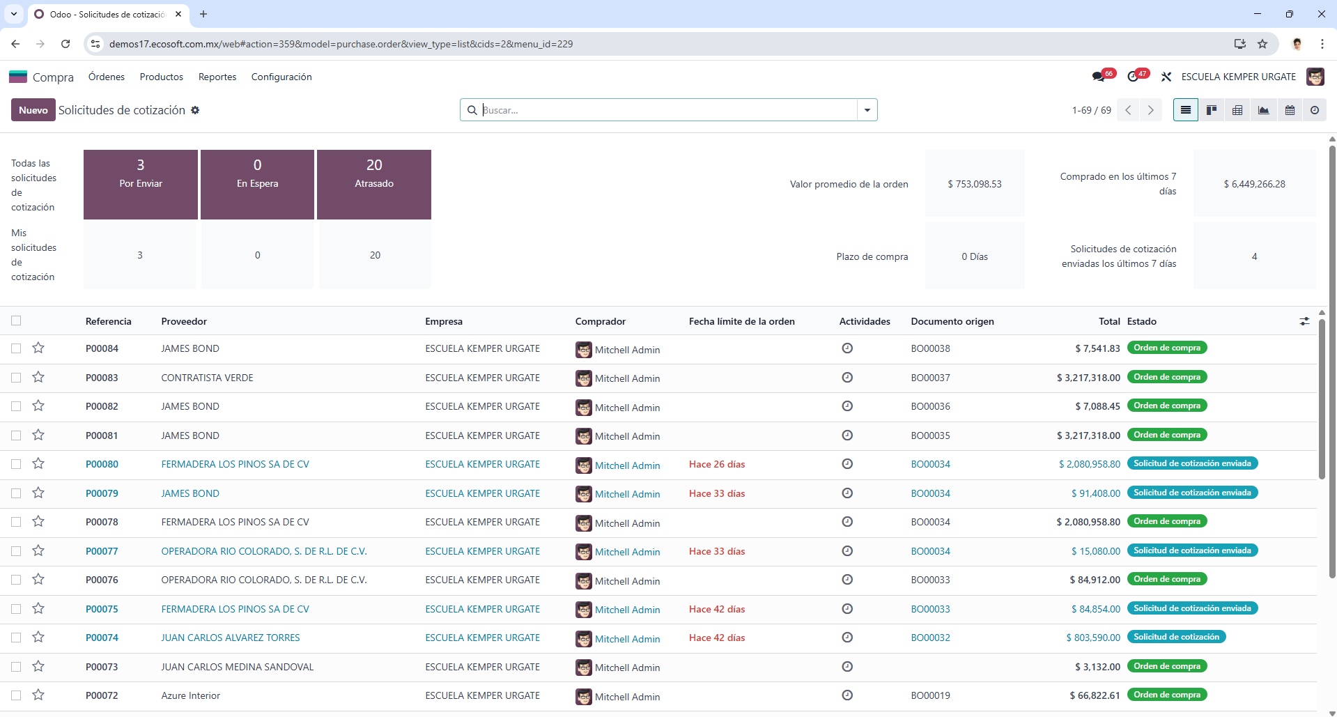 Ecosoft - Desarrollo de Software Profesional
